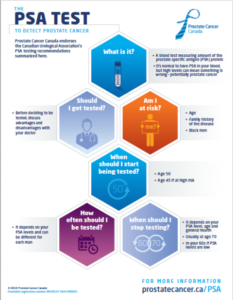 Prostate Cancer Canada’s PSA Position Update – January 21, 2019 ...